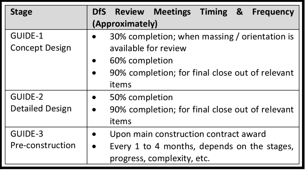 Comprehensive Guide of Design for Safety Professional (DfSP) in Singapore