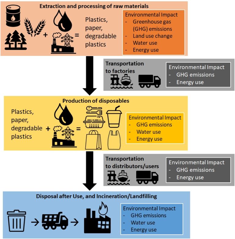 The Ultimate Guide to Business Waste Management in Singapore: NEA ...