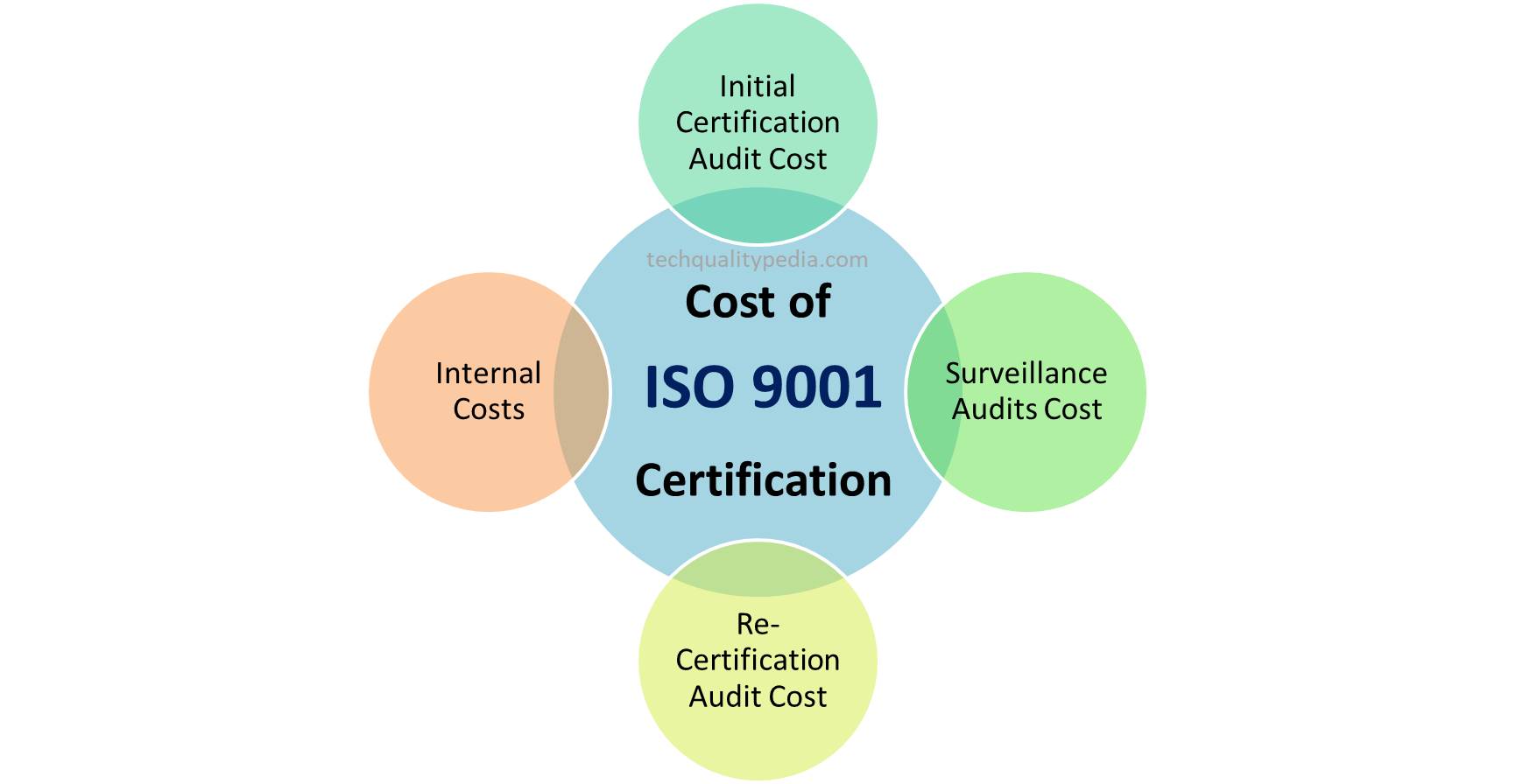 Singapore SMEs: A Comprehensive Budgeting Guide to ISO Certification ...