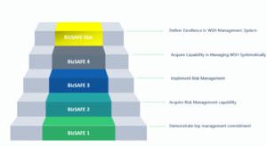 The Ultimate 2025 Guide: Achieving bizSAFE Level 1 & 2 in Singapore ...